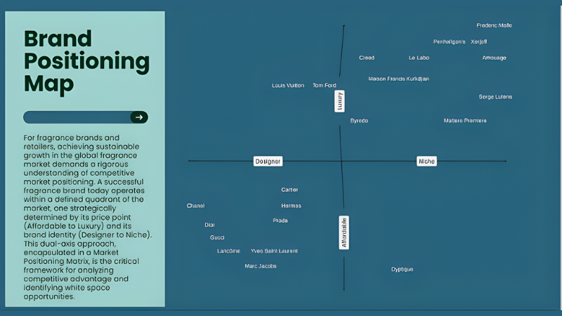 Perfume Market Position Matrix: Designer & Niche Brands in 2025/2026 ...